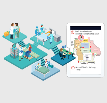 Staff Tracking System – Kliento Technologies